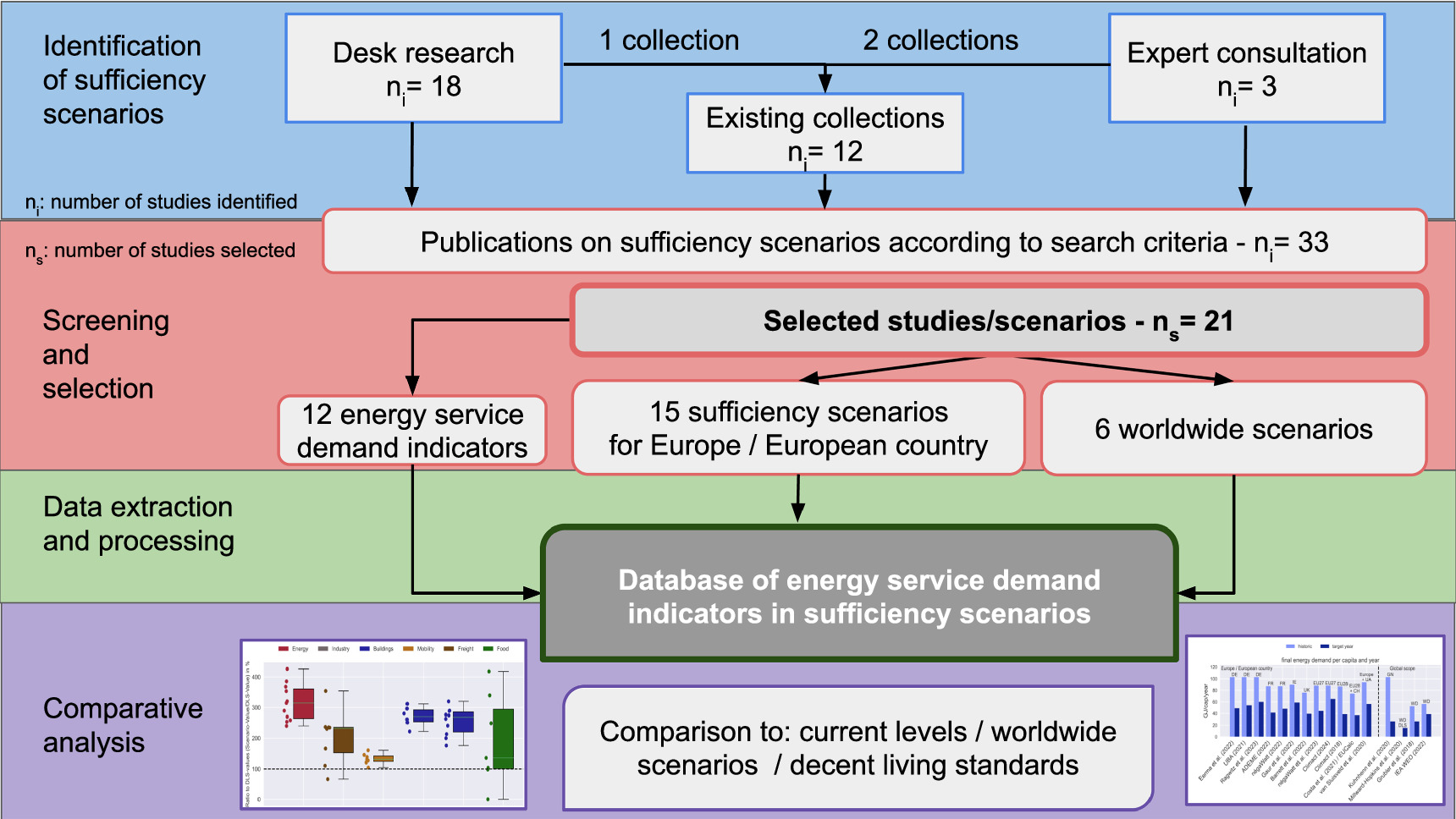 Reducing demand: a quantitative analysis of energy service demand ...