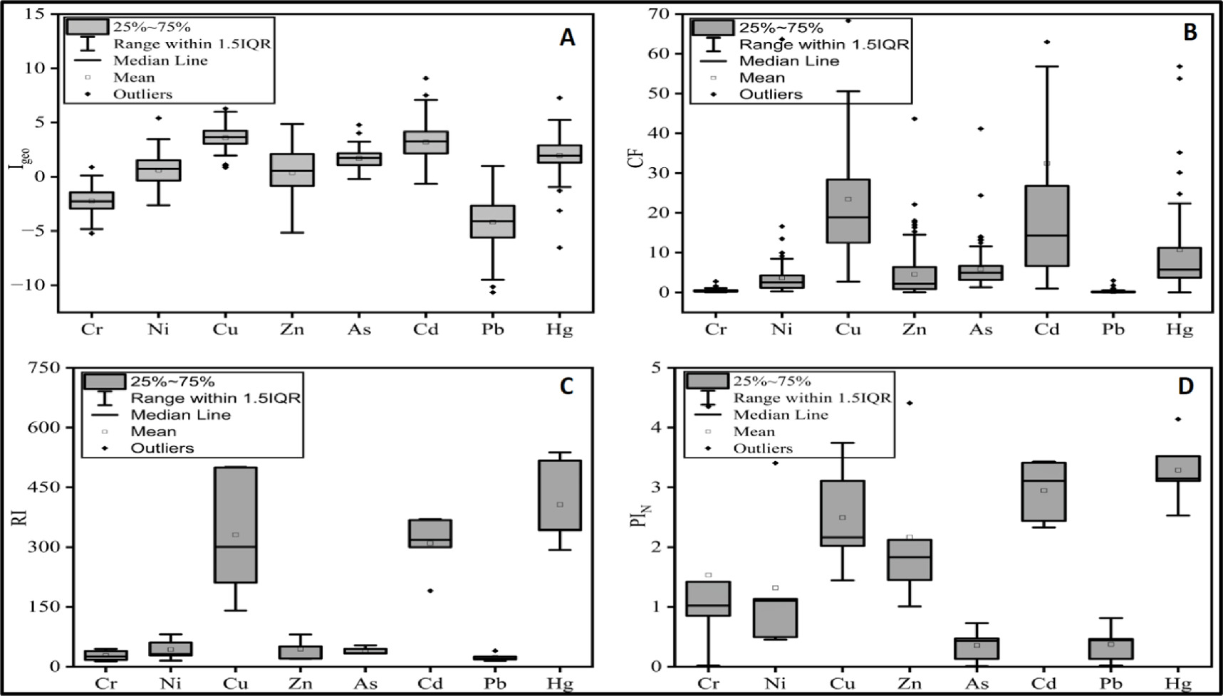 Enhancing source identification of water-soluble heavy metal ...