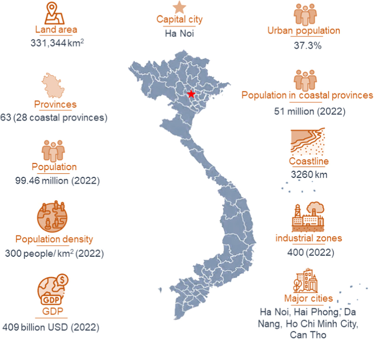 What next for marine ecosystem management in Vietnam: assessment of ...