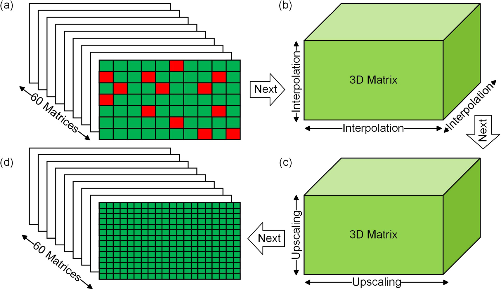 Utilizing MODIS remote sensing and integrated data for forest fire ...