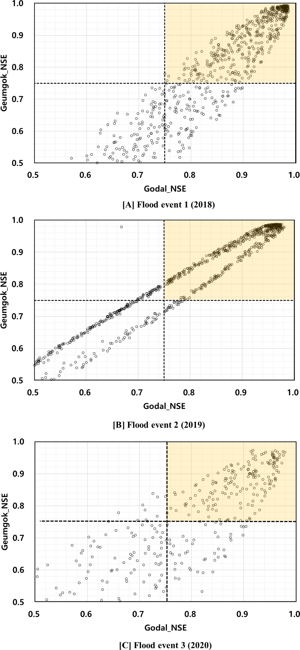Estimation of river discharge using Monte Carlo simulations and a 1D ...