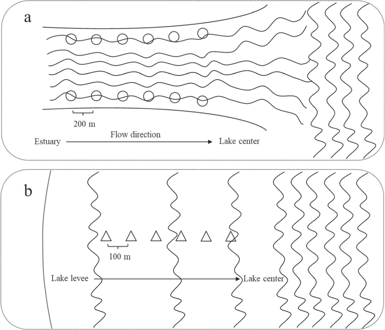 Differences in sediment nitrogen and phosphorus distribution between ...