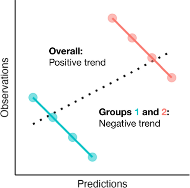 Validating spatio-temporal environmental machine learning models ...