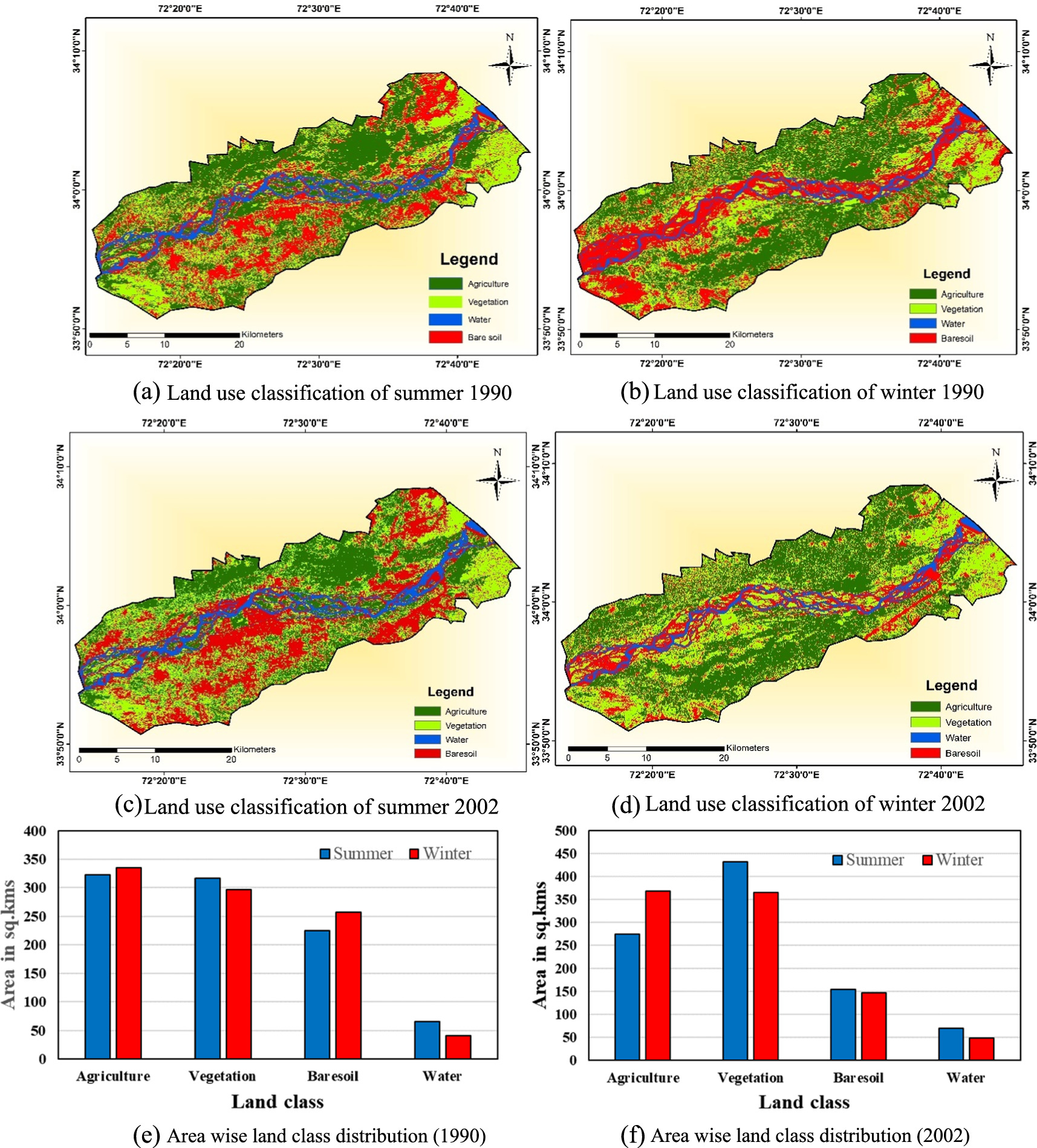 Analyzing land use land cover (LULC) changes induced by the run-of ...