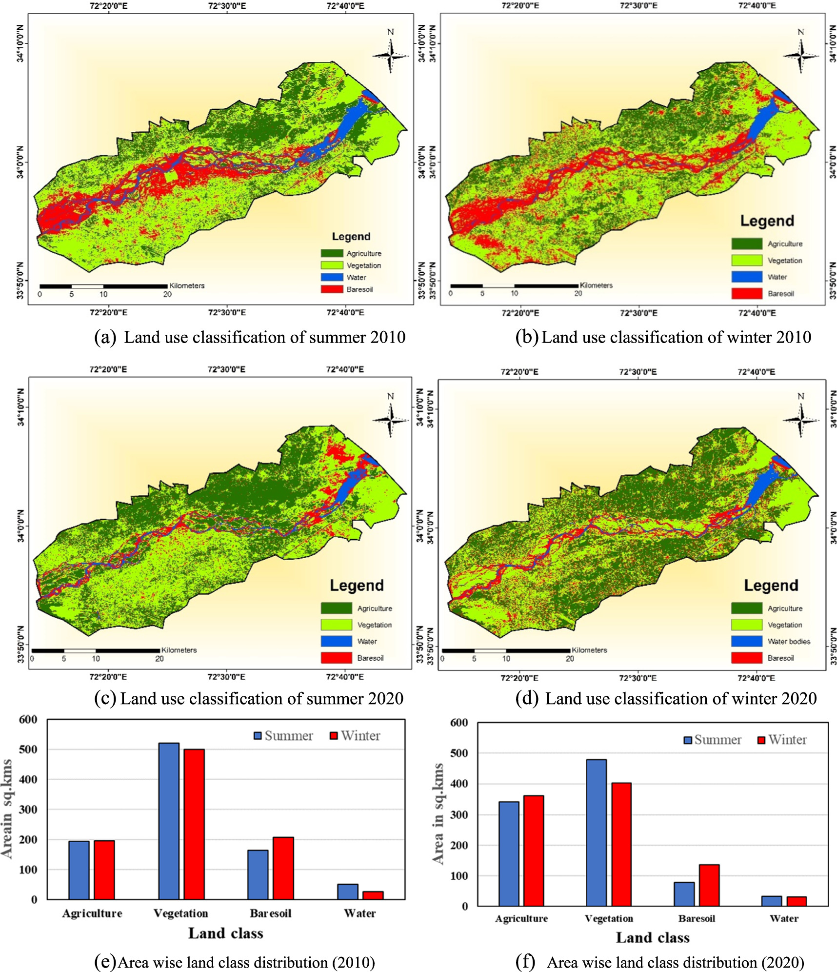 Analyzing land use land cover (LULC) changes induced by the run-of ...