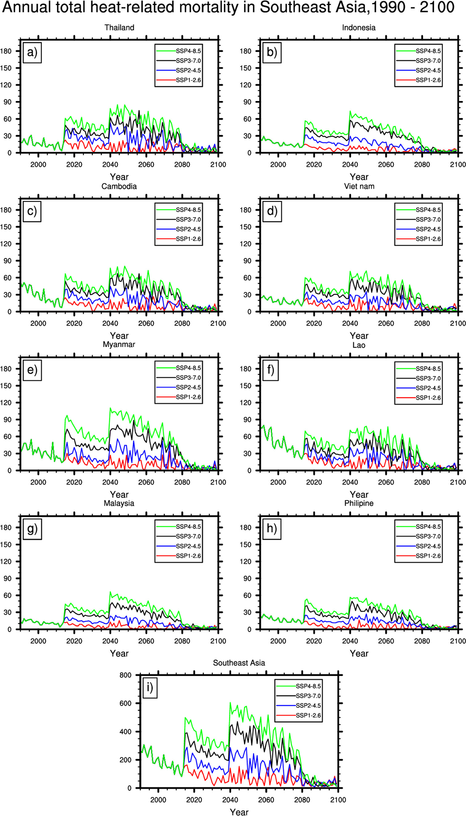 Projections and patterns of heat-related mortality impacts from climate ...