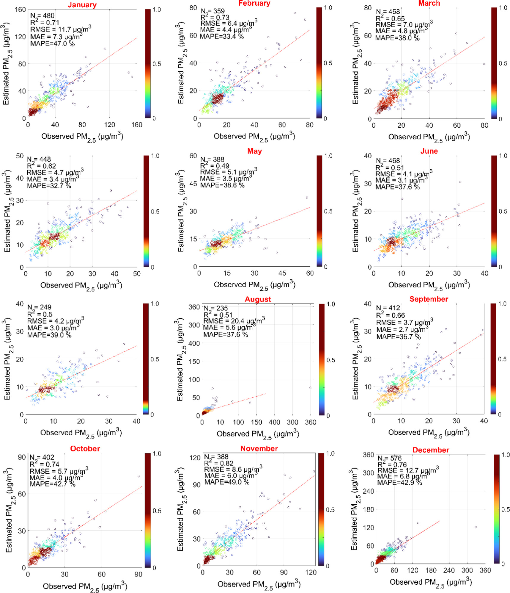 A data-driven approach for PM2.5 estimation in a metropolis: random ...