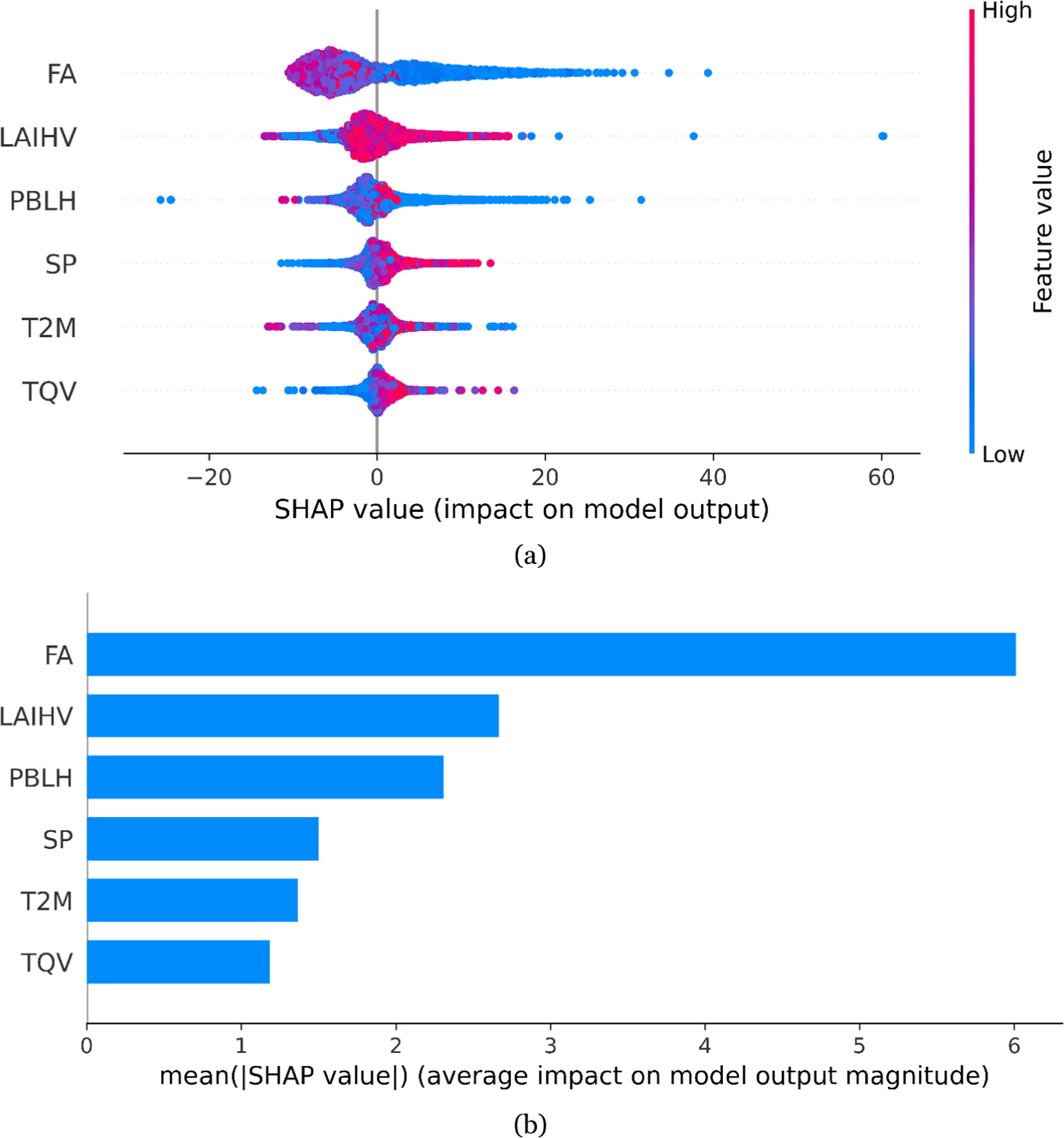 A data-driven approach for PM2.5 estimation in a metropolis: random ...