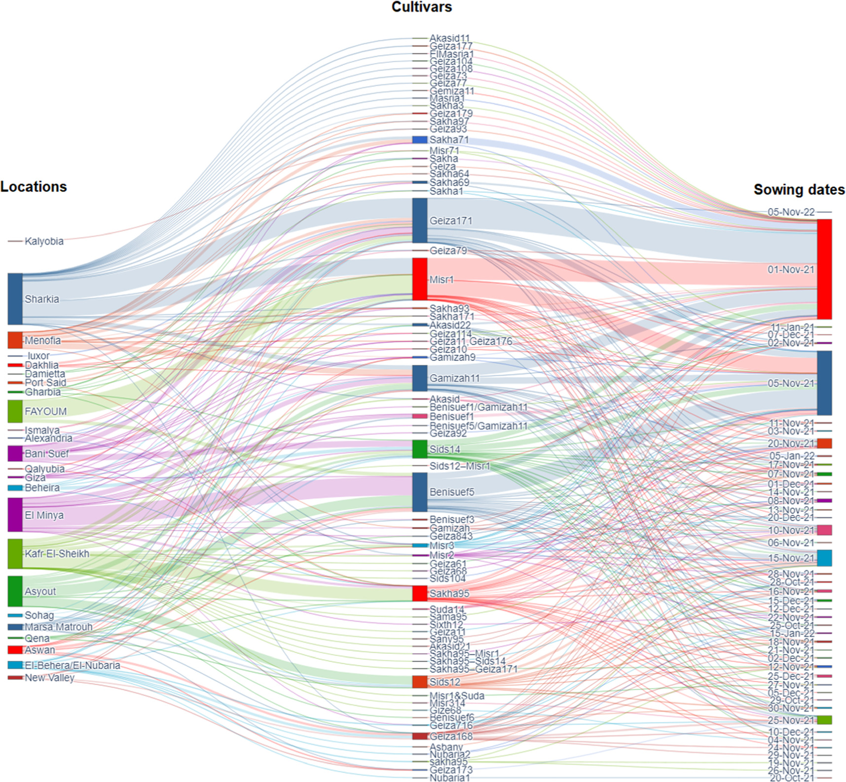 Developing automated machine learning approach for fast and robust crop yield prediction using a ...