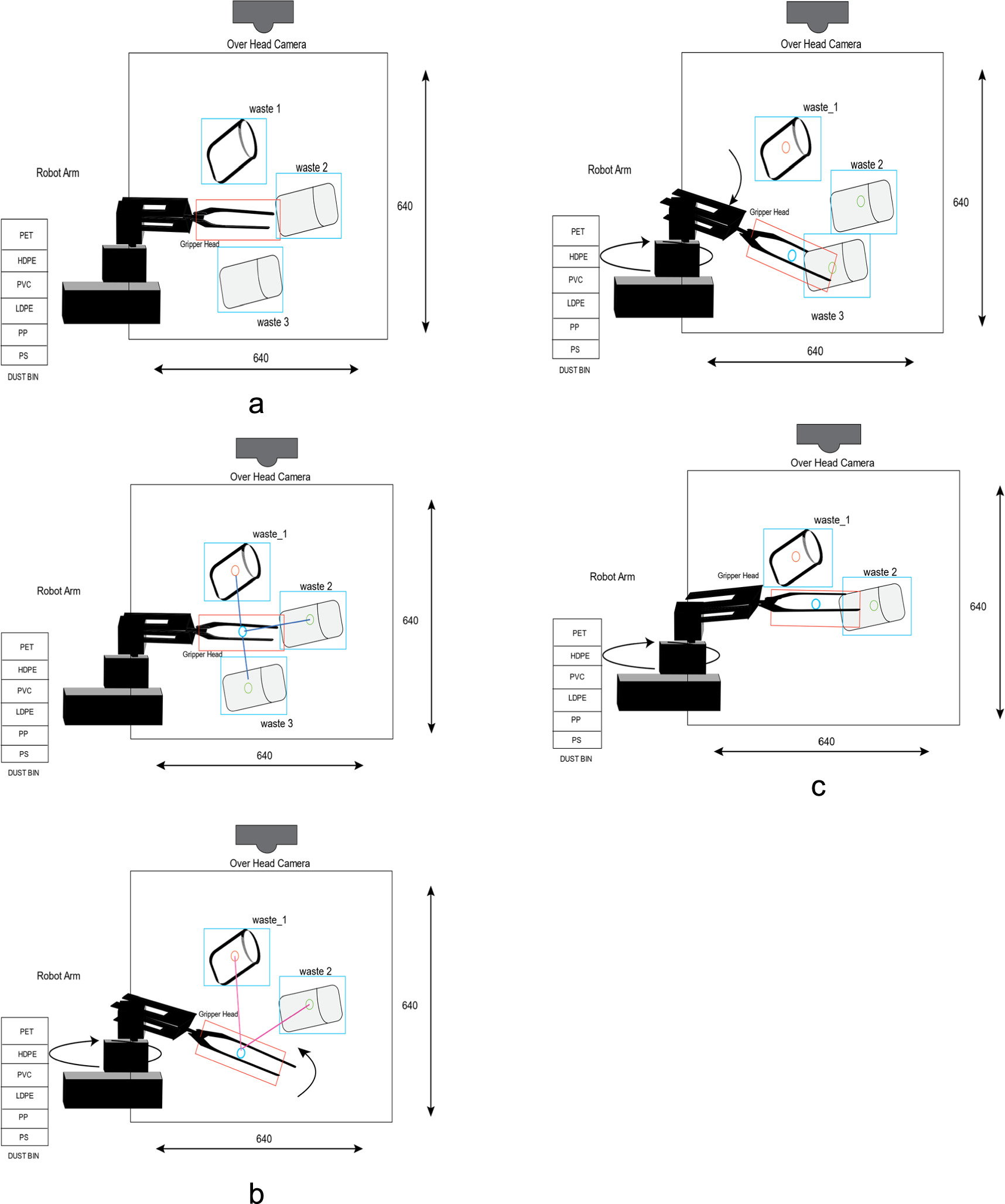 Recyclable plastic waste segregation with deep learning based hand-eye ...