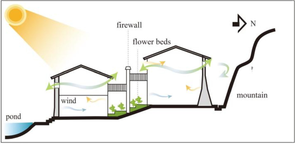 Topical reviews of research on resilience to natural environment in ...