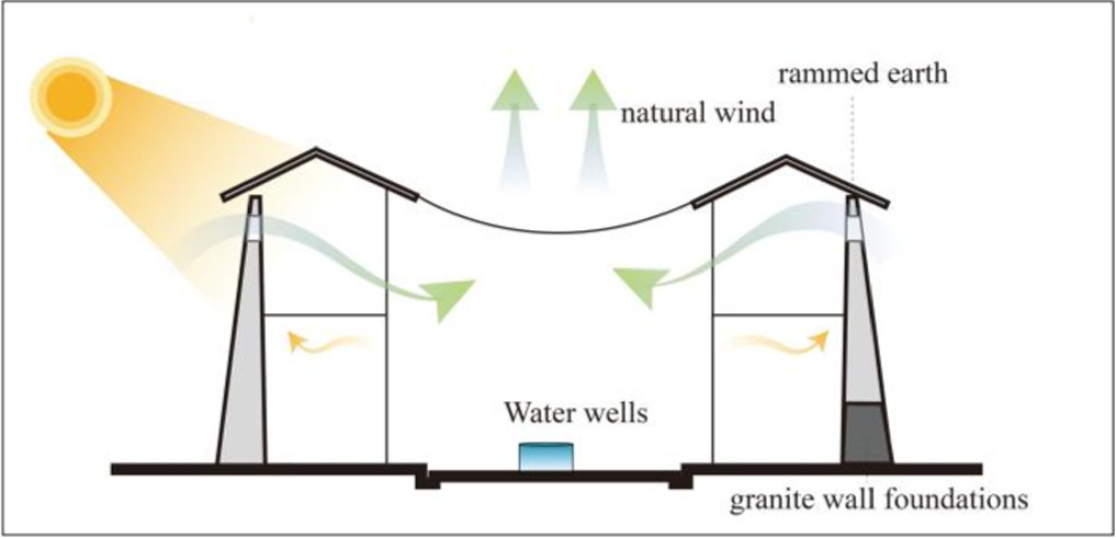 Topical reviews of research on resilience to natural environment in ...