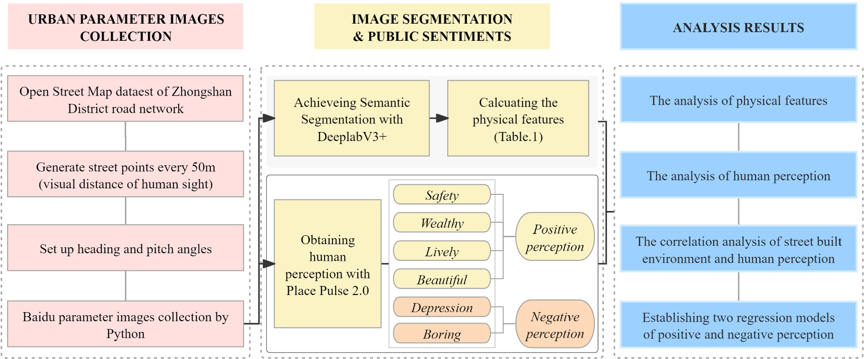 Measuring human perception of residential built environment through ...