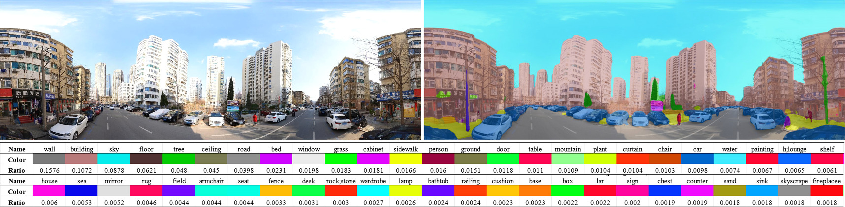 Measuring human perception of residential built environment through ...