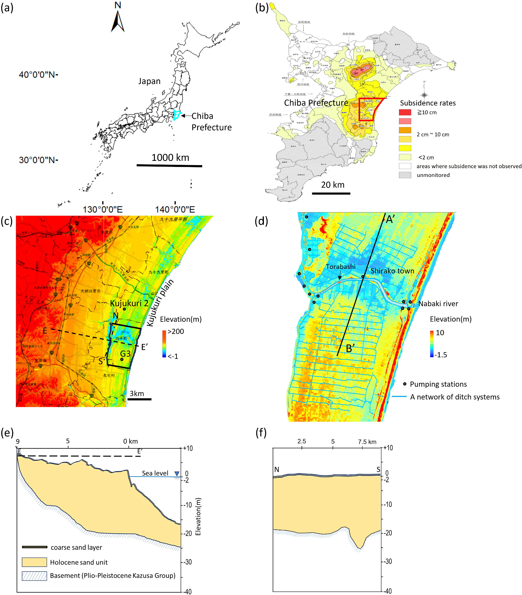 The effects of land subsidence and its mitigating measures on shallow ...