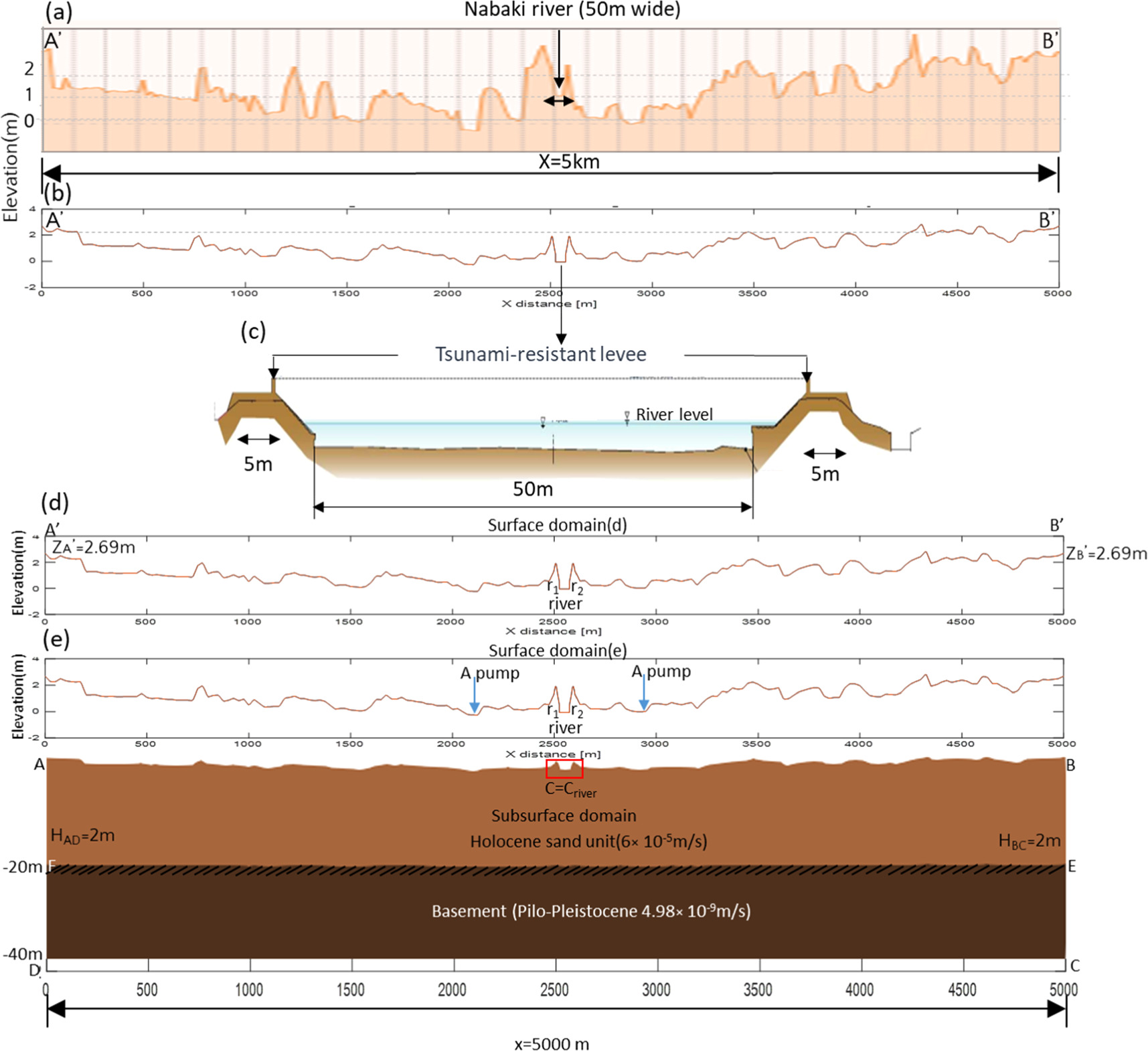 The effects of land subsidence and its mitigating measures on shallow ...