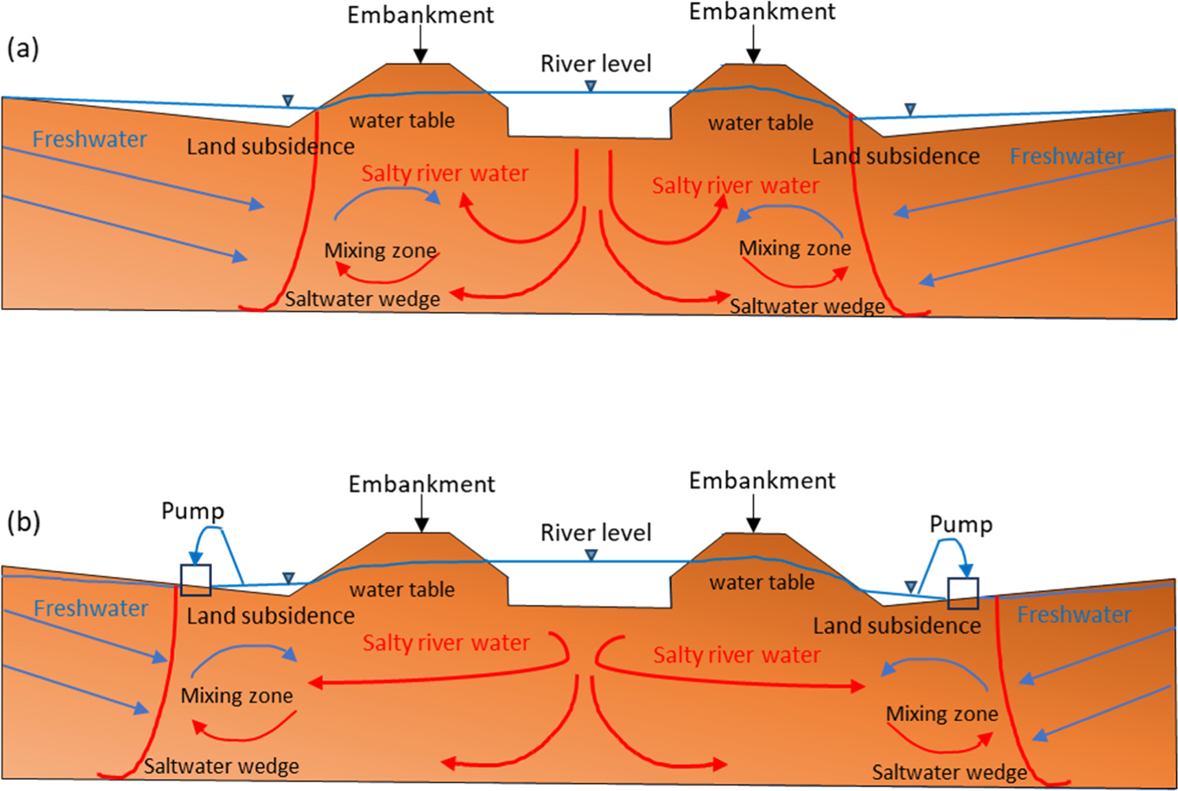The effects of land subsidence and its mitigating measures on shallow ...