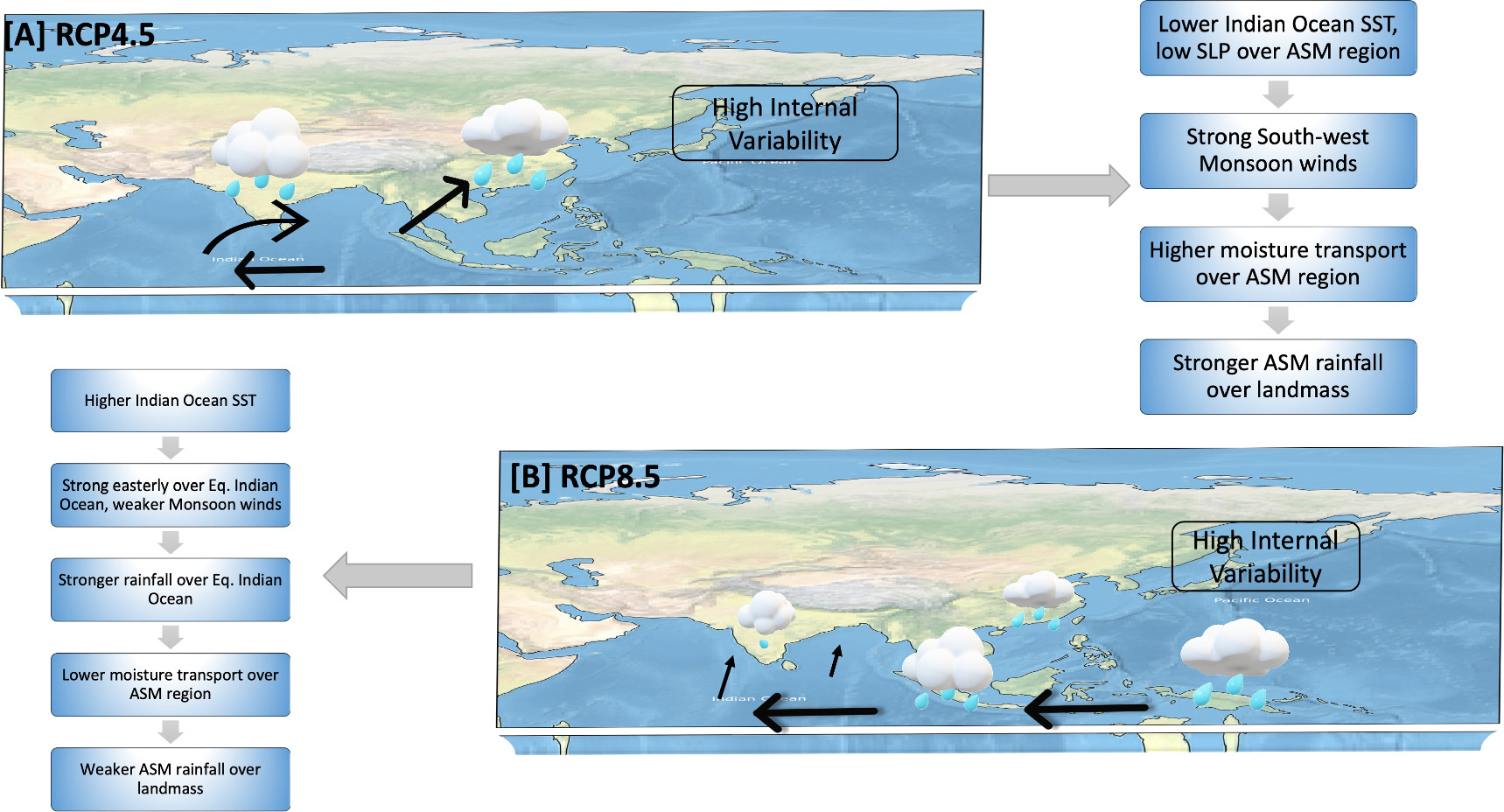 Asian summer monsoon responses under RCP4.5 and RCP8.5 scenarios in CESM large ensemble ...