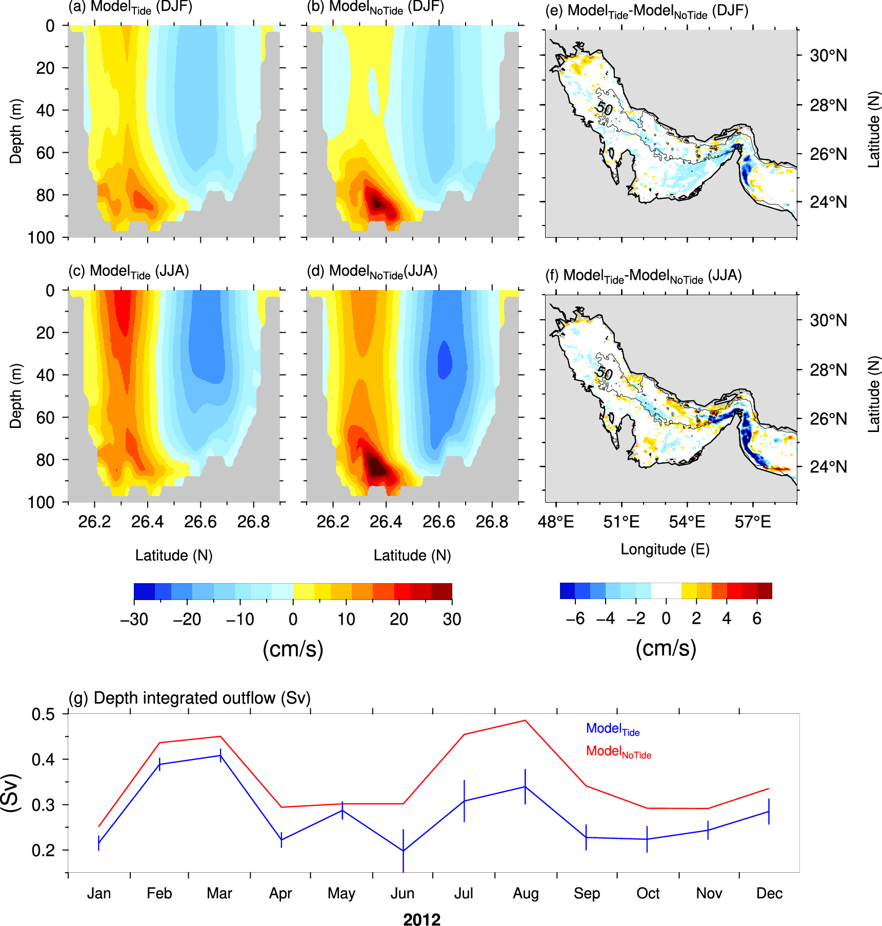 Role of tidal mixing on ocean exchange through the Strait of Hormuz ...