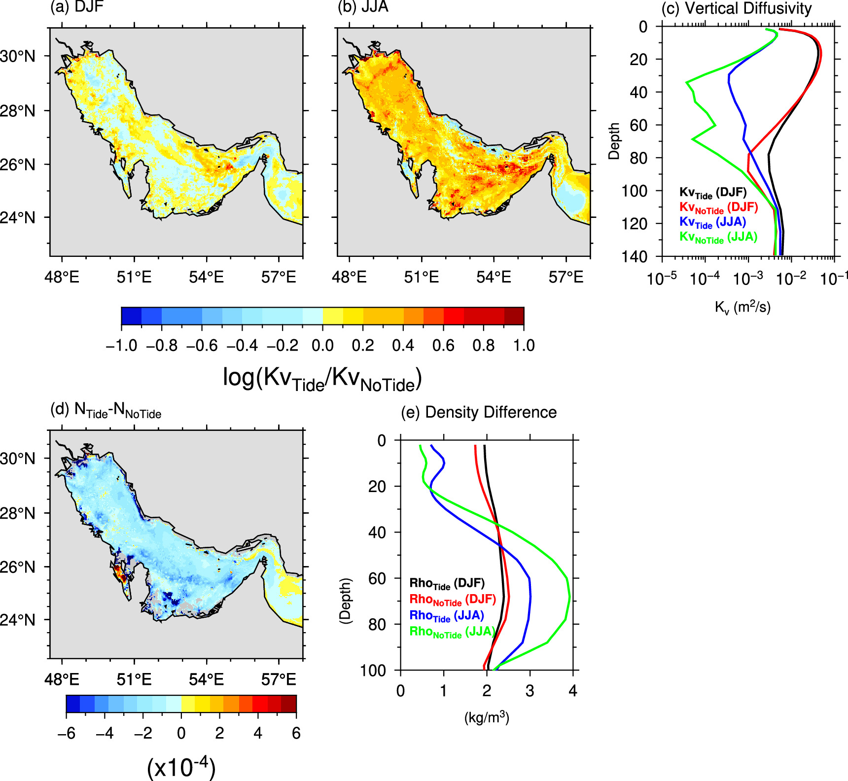 Role of tidal mixing on ocean exchange through the Strait of Hormuz ...