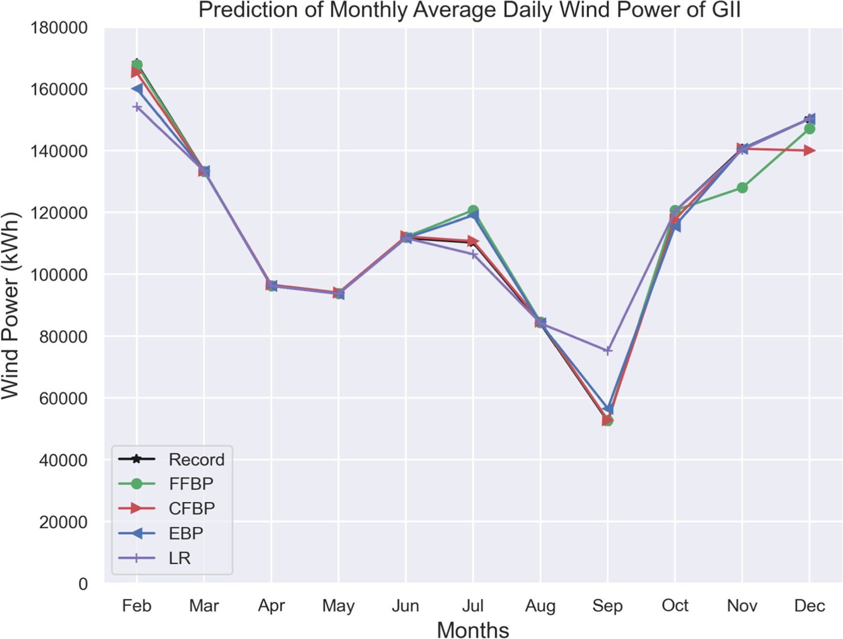 Unleashing the power of artificial neural networks: accurate estimation ...