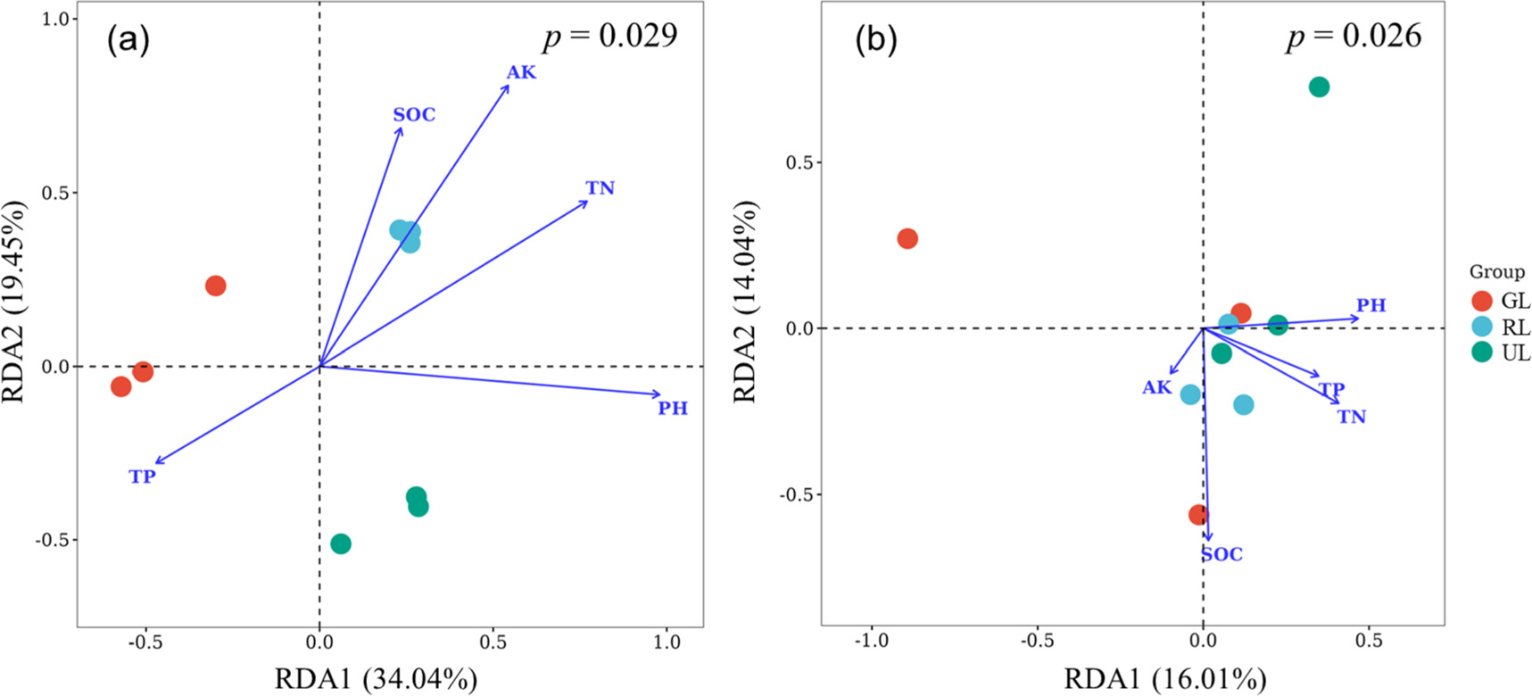 Land use patterns influence in the soil microbial composition - IOPscience