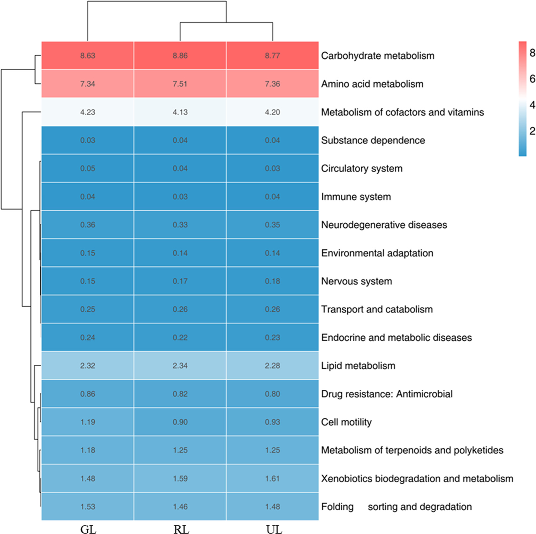 Land use patterns influence in the soil microbial composition - IOPscience