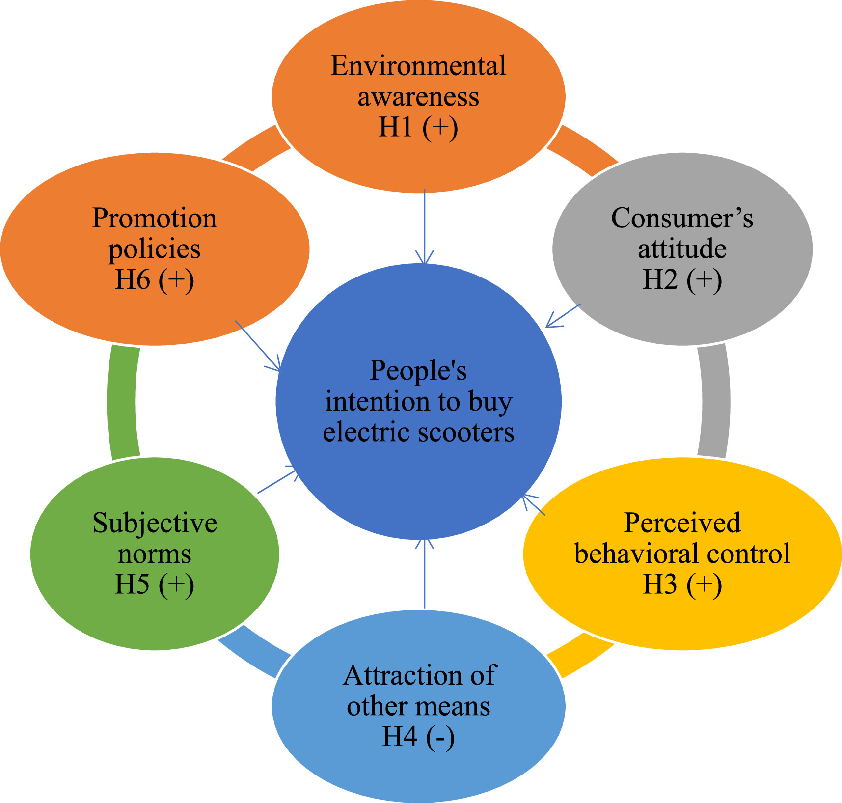 Determinants of electric motorbike purchasing intention among consumers ...
