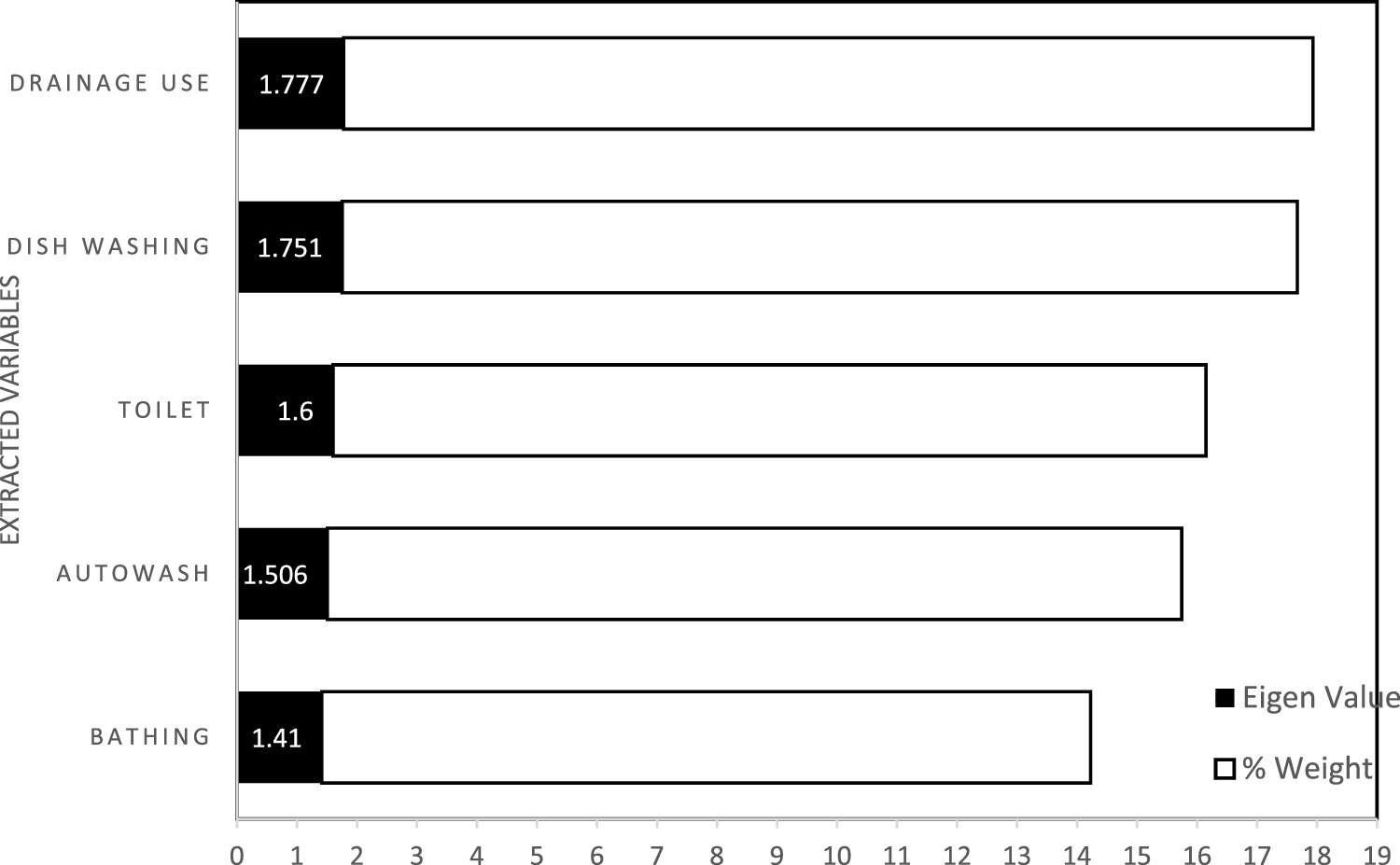 Evaluating non-consumptive household water uses in a growing urban ...