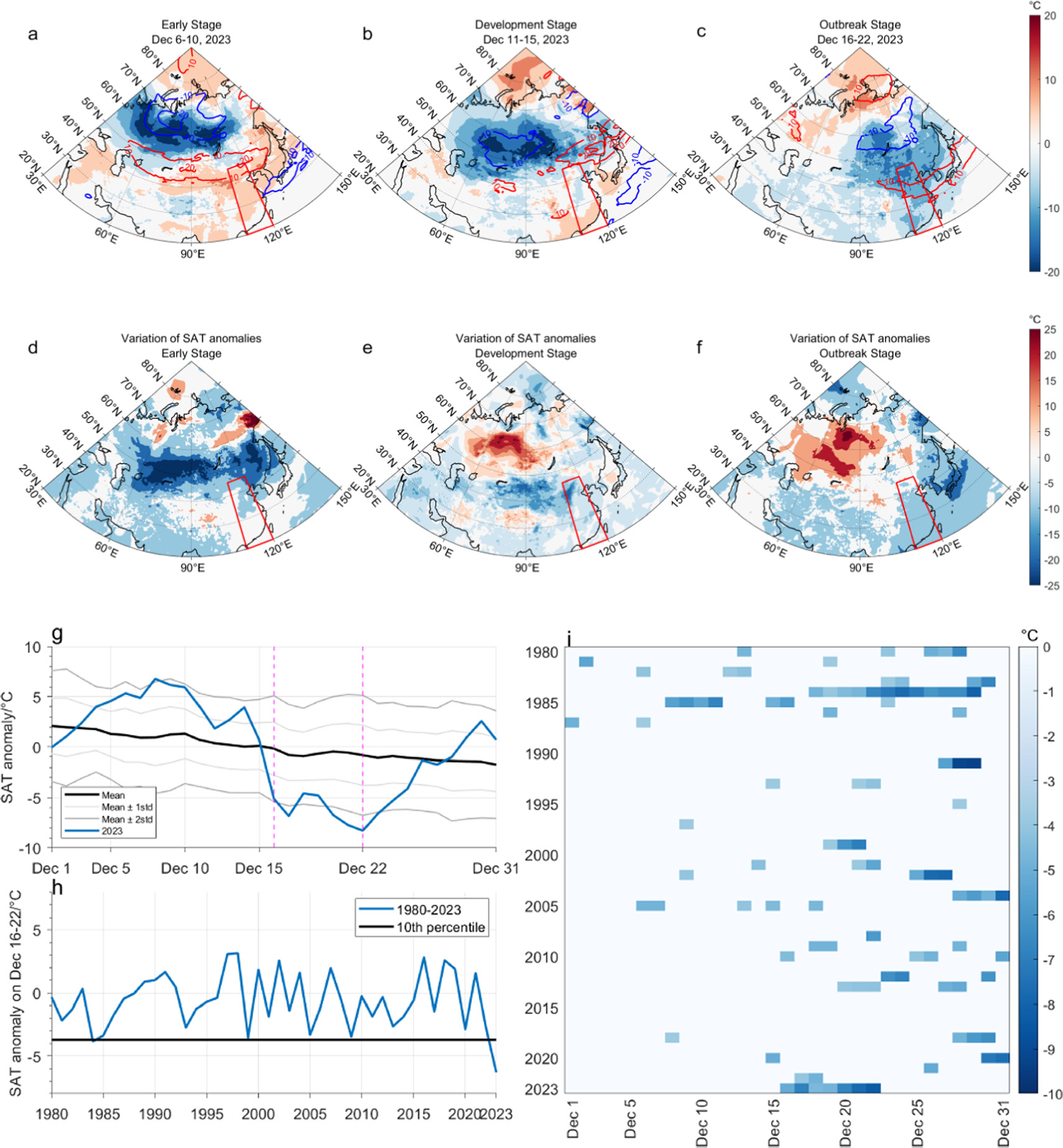 Causes of the extreme cold event in December 2023 on Eastern China ...
