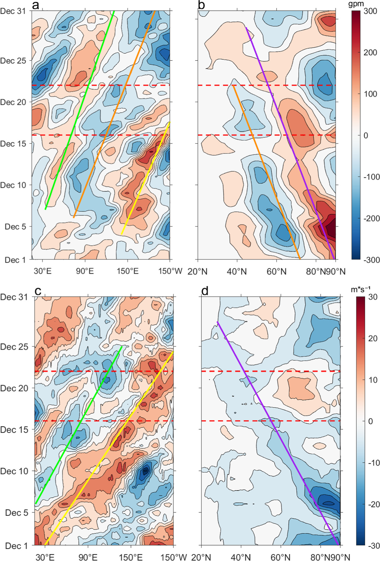 Causes of the extreme cold event in December 2023 on Eastern China ...