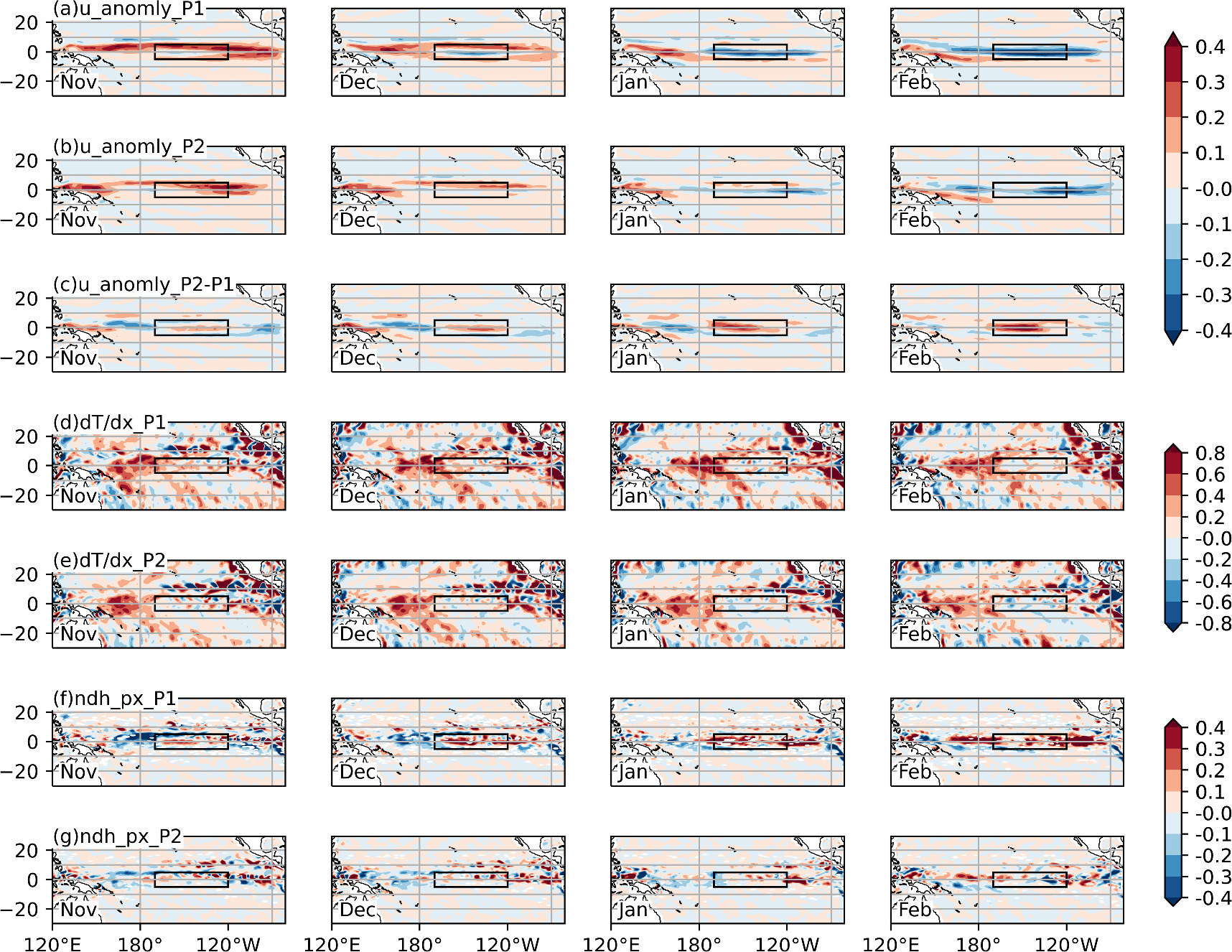 The advance of El Niño phase locking from period 1982–2000 to 2001–2022 ...