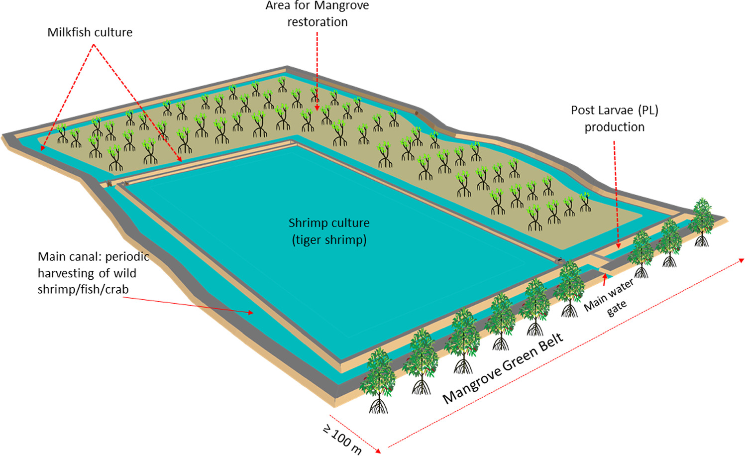Impact of soil and water quality on the sustainable management of ...