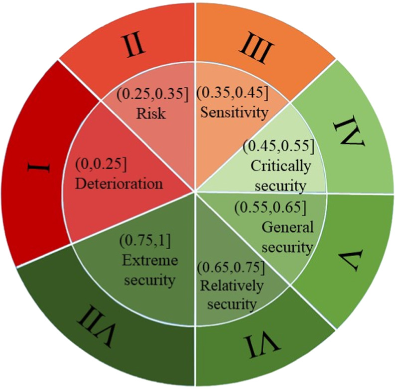Spatial and temporal evolution and drive mechanism of tourism ecological security based on ...