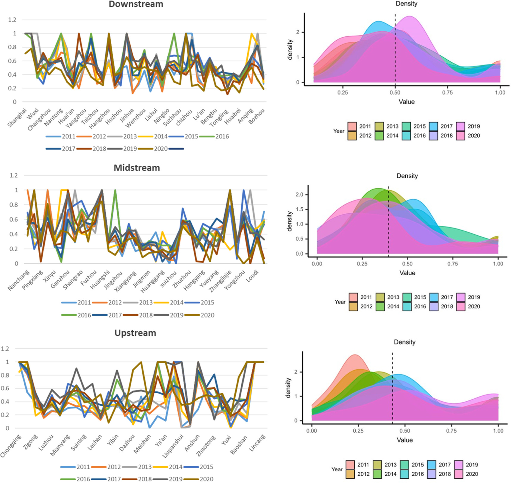 Spatial and temporal evolution and drive mechanism of tourism ecological security based on ...