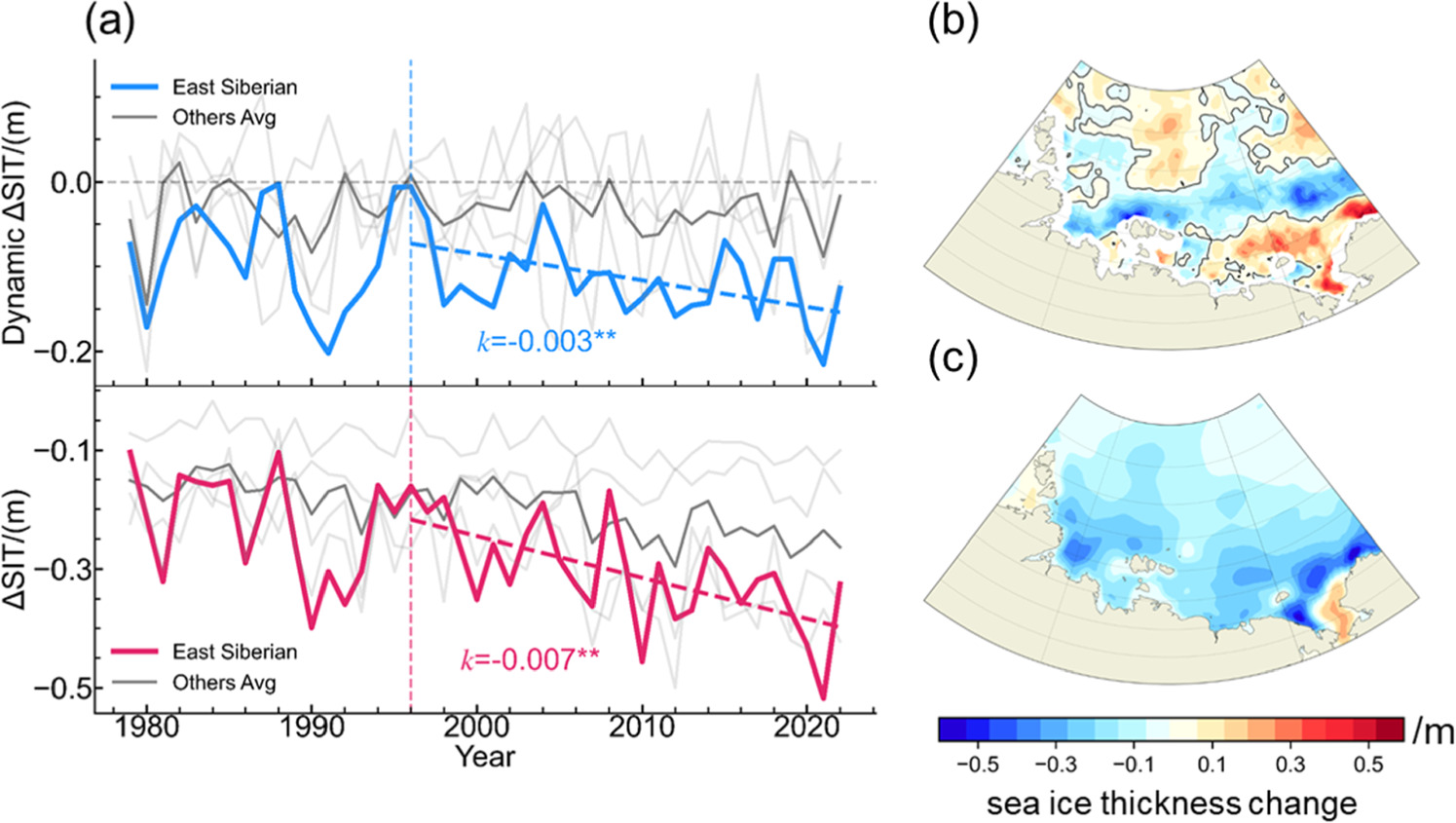 The connection between sea ice dynamics enhancement and atmospheric ...