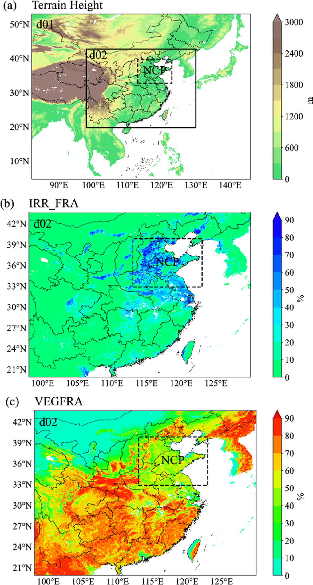 Responses of summer mesoscale convective systems to irrigation over the ...