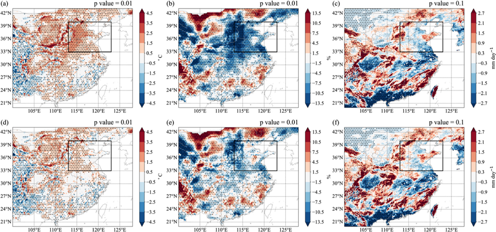 Responses of summer mesoscale convective systems to irrigation over the ...