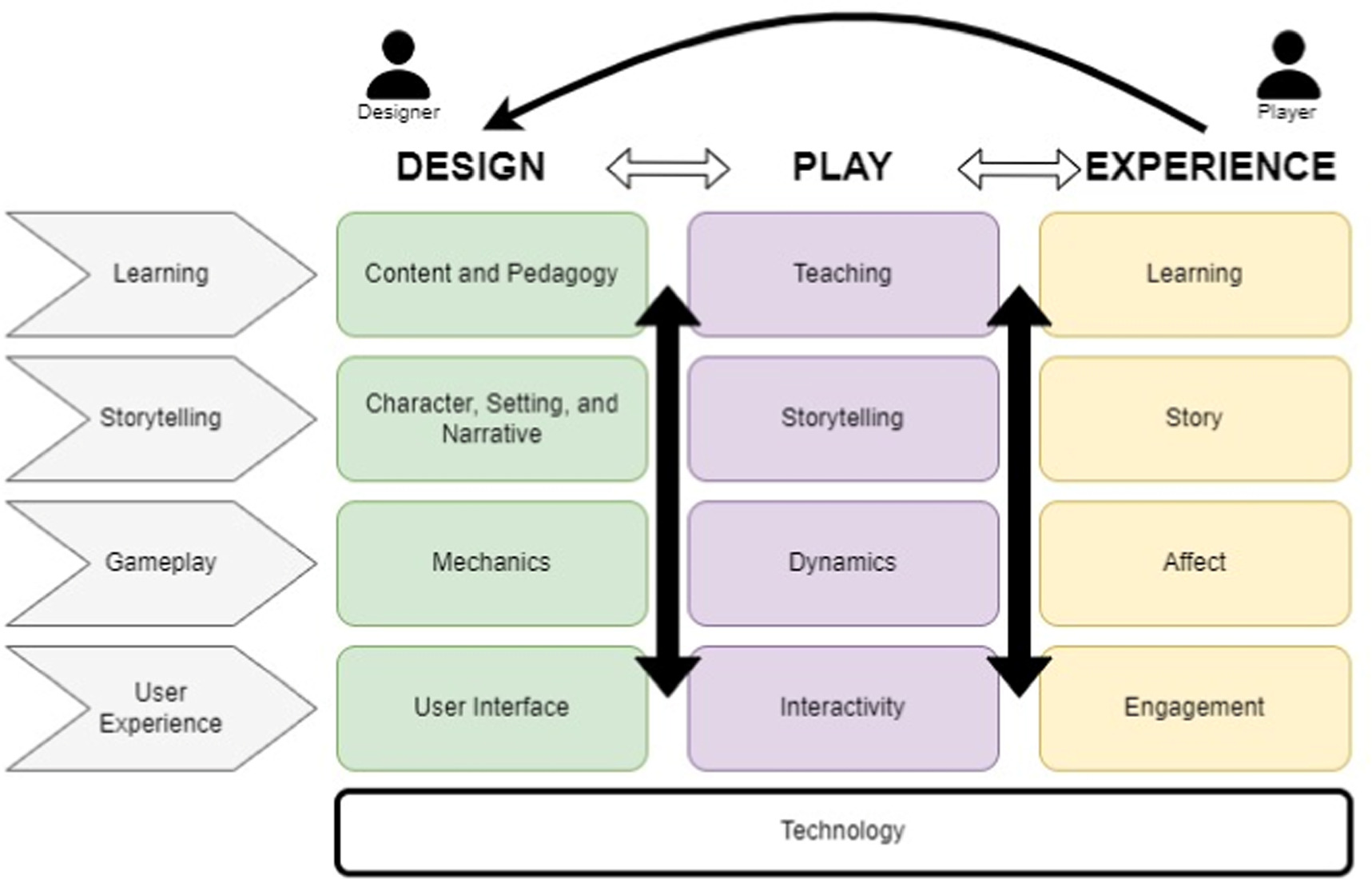 Designing serious games to advance climate change adaptation - IOPscience
