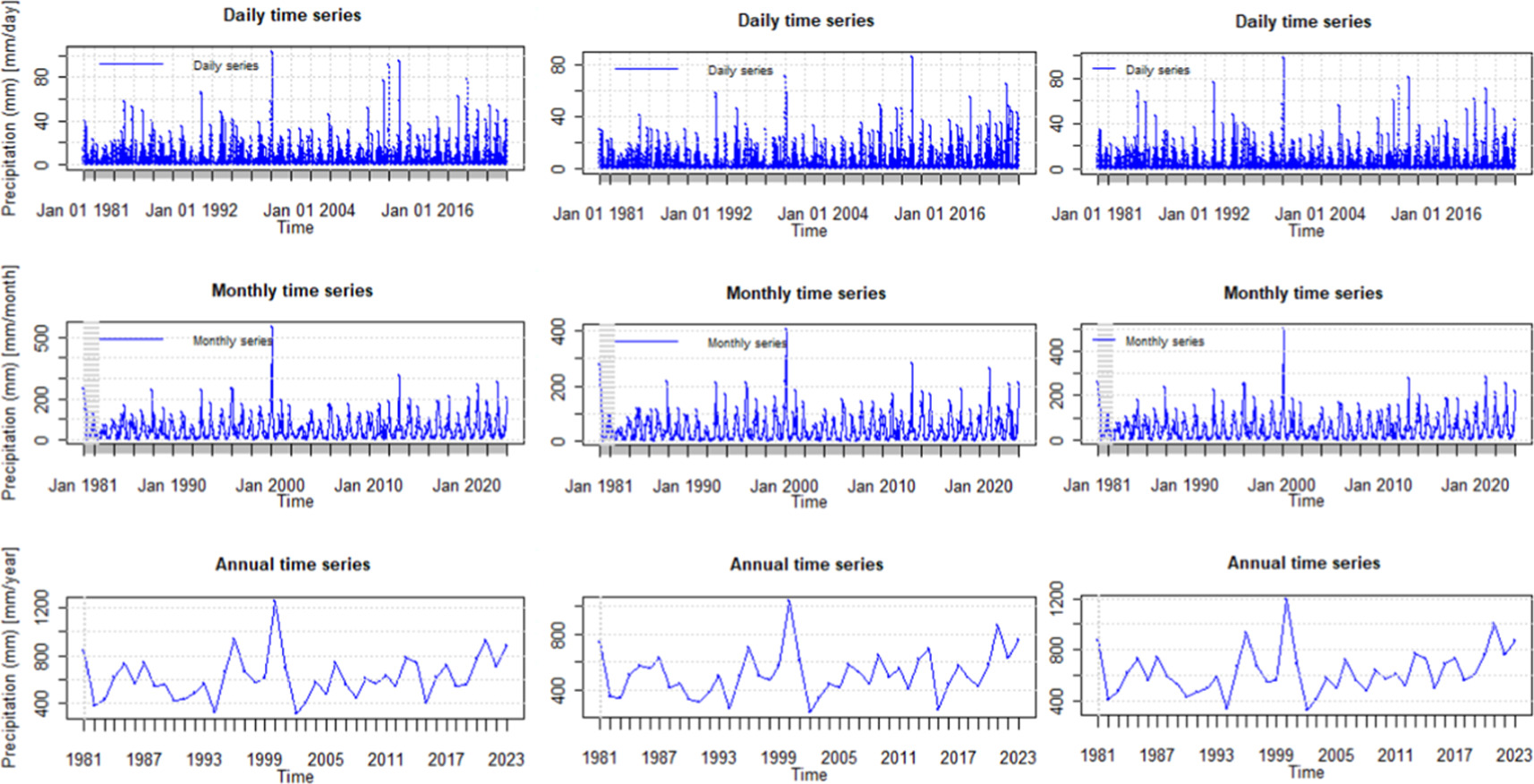 Trends in extreme rainfall and their relationship to flooding episodes ...