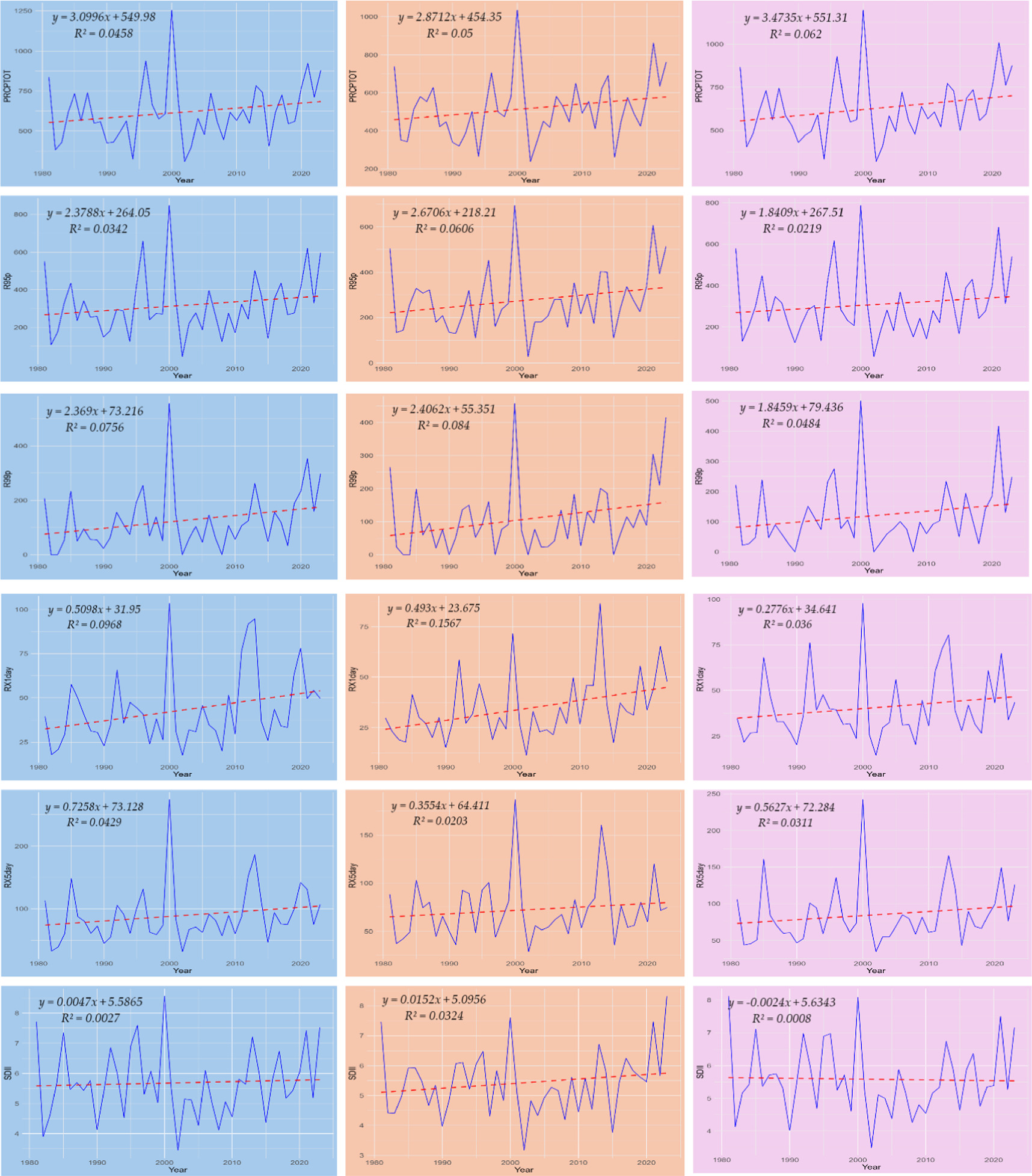 Trends in extreme rainfall and their relationship to flooding episodes ...