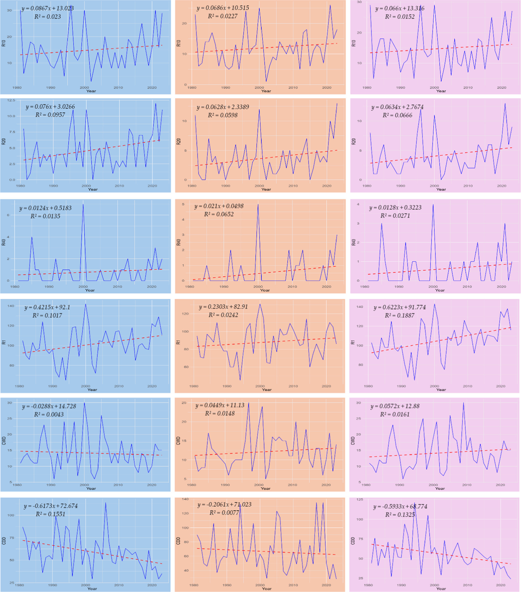 Trends in extreme rainfall and their relationship to flooding episodes ...
