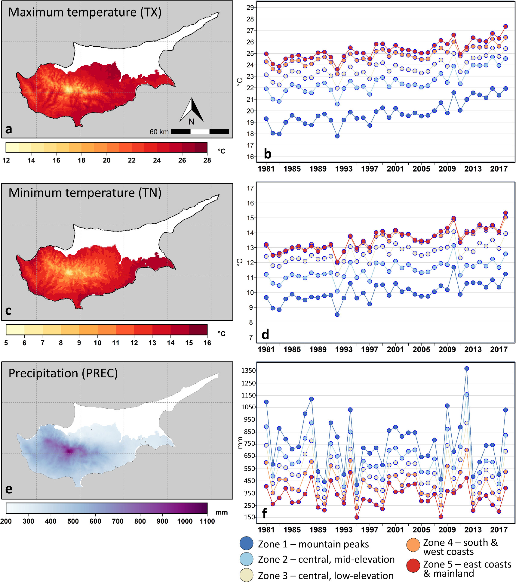 Climate change and extremes in the Mediterranean island of Cyprus: from ...