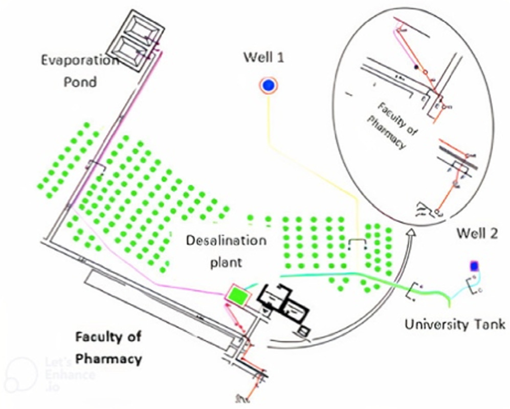 Water, energy, and food nexus in a solar-powered brackish water desalination plant in Jordan ...