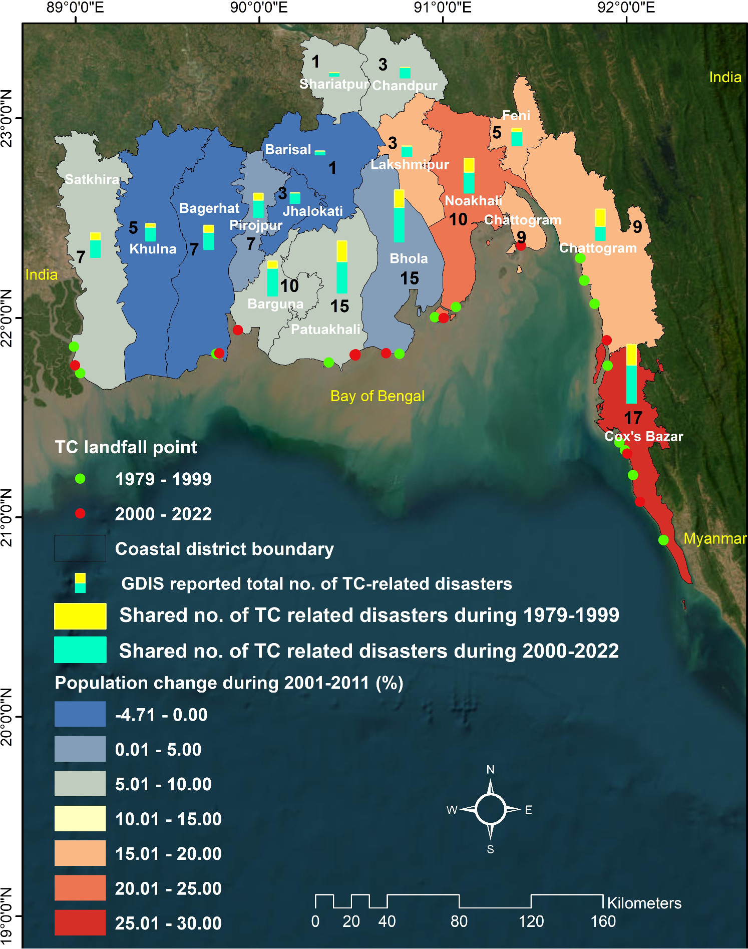 Tropical cyclones in Bangladesh: retrospective analysis of storm ...