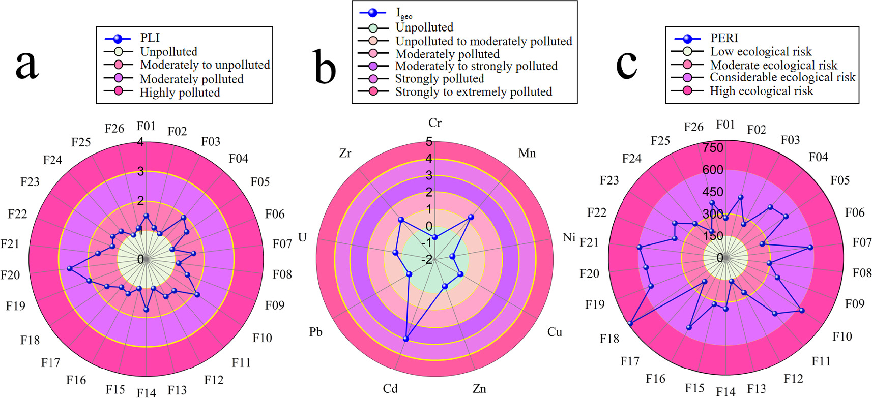 The distribution characteristics of heavy metals and Pb isotopes in the ...
