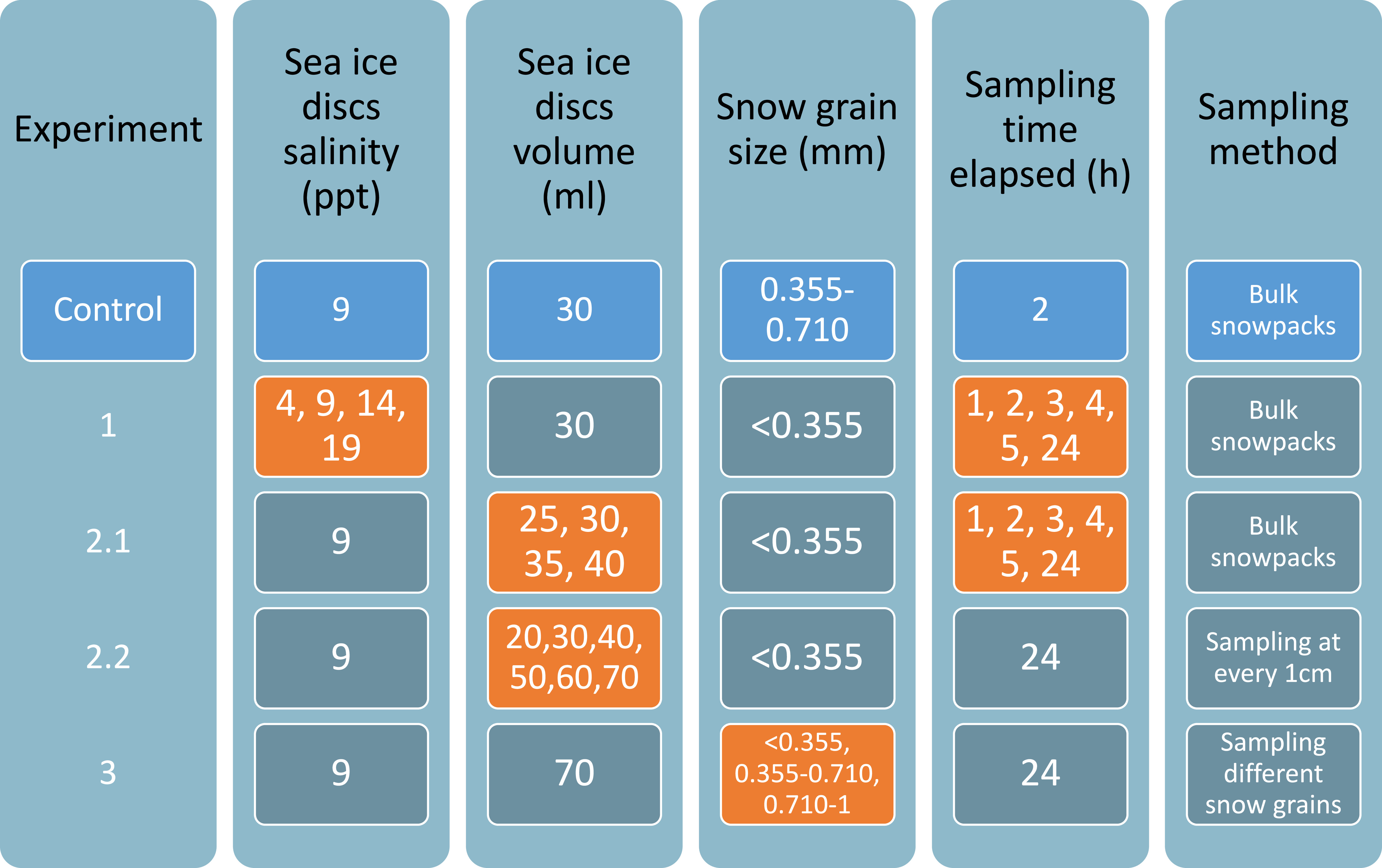 Salt transport in artificial snow on sea ice: laboratory experiments ...