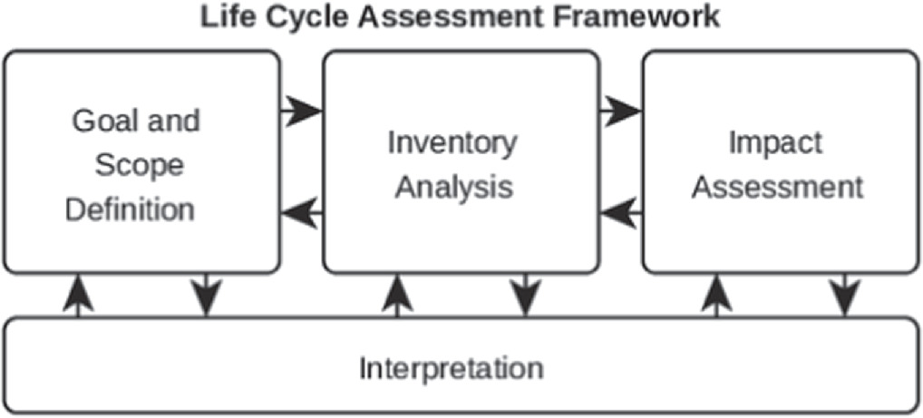 A systematic review of consequential life cycle assessment in whole ...