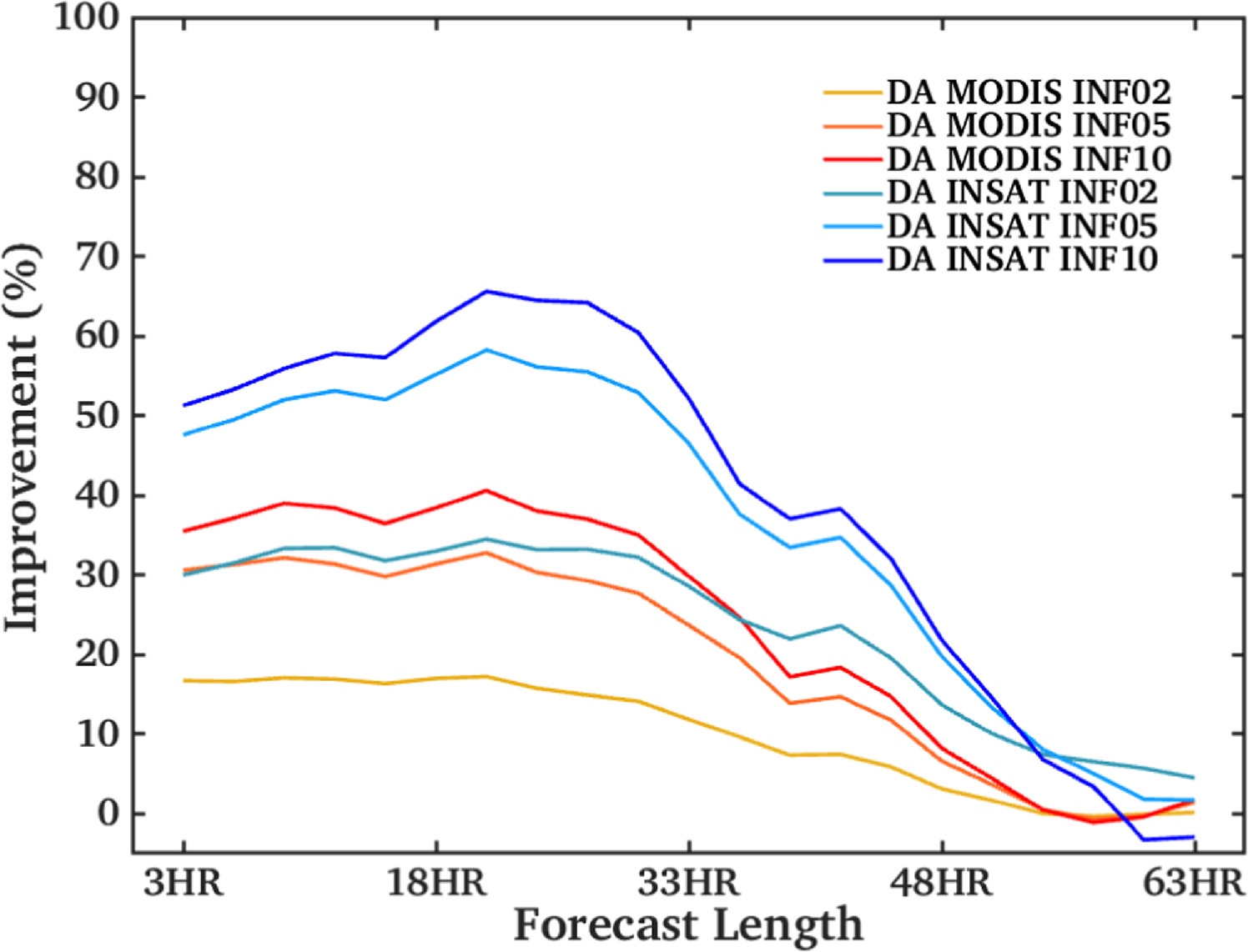 Assimilation of INSAT-3D imager retrieved aerosol optical depth for ...