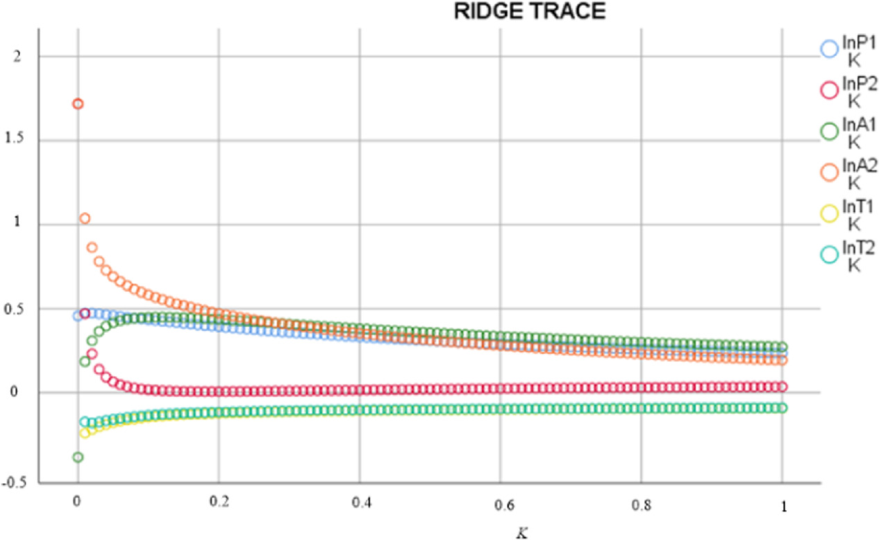 Modeling carbon emission trends in Zhengzhou’s industrial sector: a ...